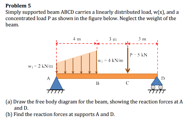 Solved Simply supported beam ABCD carries a linearly | Chegg.com