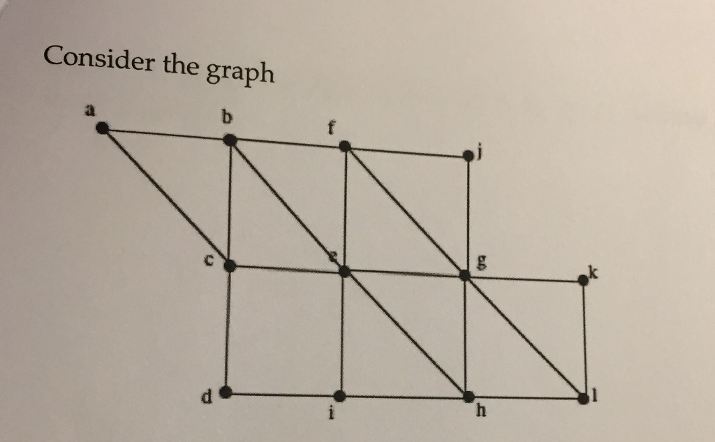 Solved a) Find the number of paths from vertex a to vertex e | Chegg.com