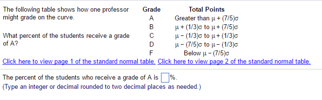 Solved The following table shows how one professor might | Chegg.com