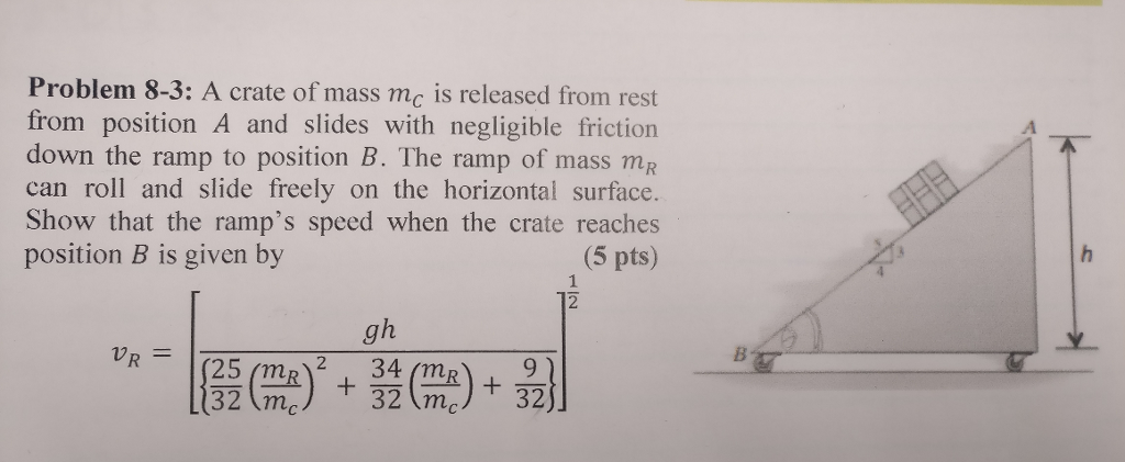 Solved A crate of mass m_c is released from rest from | Chegg.com