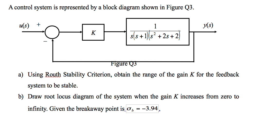 Solved A control system is represented by a block diagram | Chegg.com