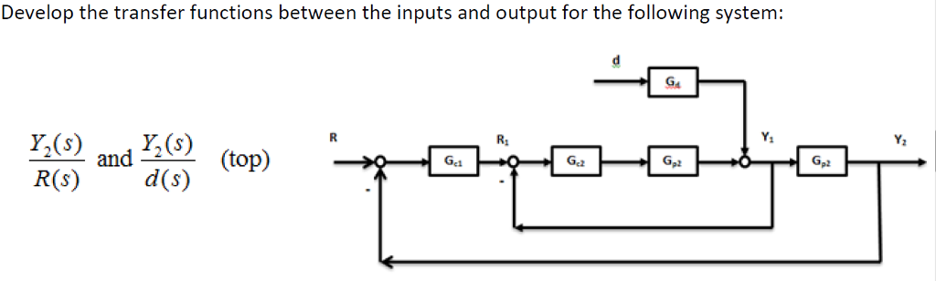 Solved Develop the transfer functions between the inputs and | Chegg.com