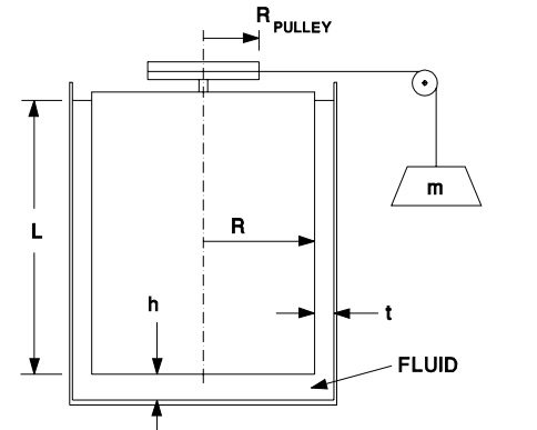 Solved The drawing shows a concentric-cylinder viscometer, a | Chegg.com