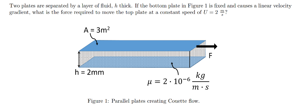 Solved Two plates are separated by a layer of fluid, h | Chegg.com