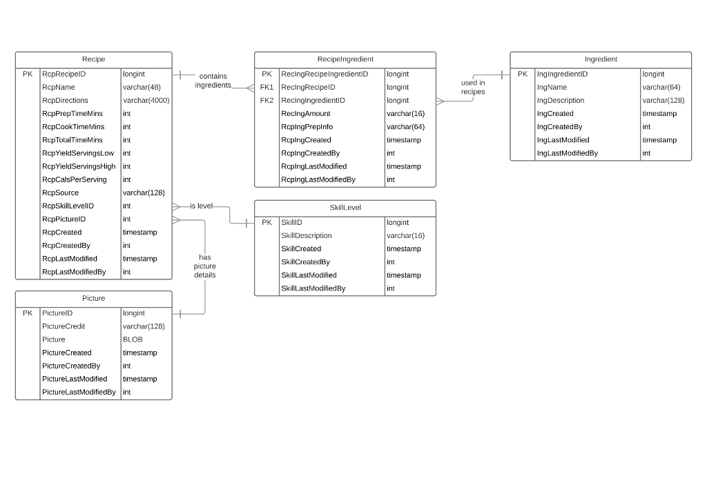 Solved SQL Queries. Attached is the ER Diagram for the | Chegg.com