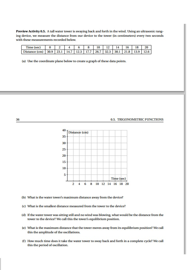 Solved Preview Activity 0.5. A tall water tower is swaying | Chegg.com