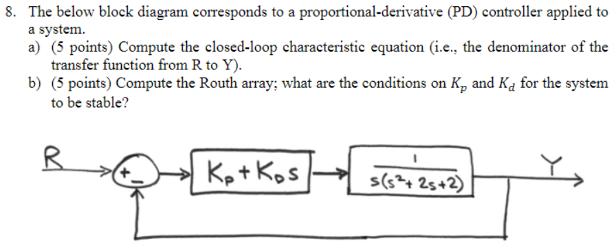 Solved The below block diagram corresponds to a | Chegg.com