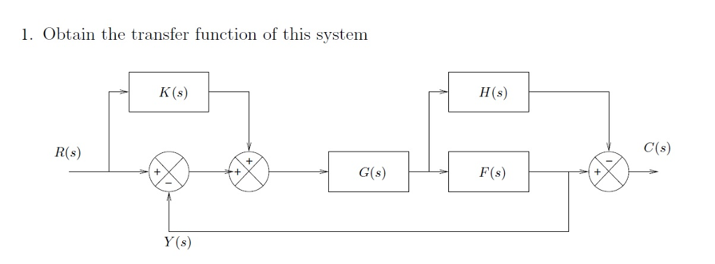 Solved Obtain the transfer function of this system | Chegg.com