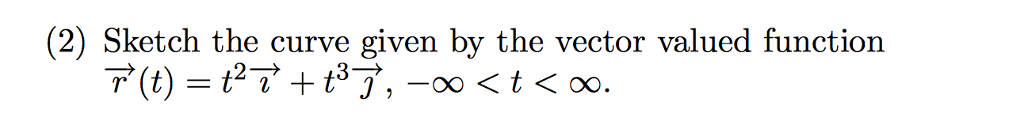 Solved Sketch the curve given by the vector valued function | Chegg.com
