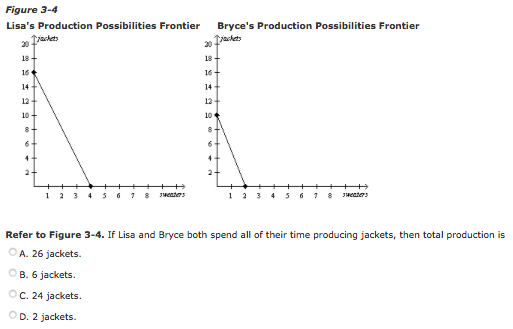 Solved Table 3-3 Opportunities Hours Needed to Make 1 Unit | Chegg.com