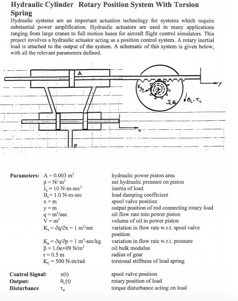 Hydraulic Cylinder Rotary Position System With | Chegg.com