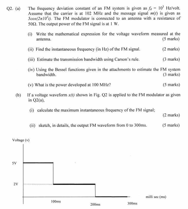 Solved The frequency deviation constant of an FM system is | Chegg.com