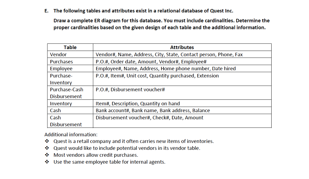 The following tables and attributes exist in a | Chegg.com