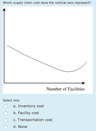 Solved From which order picking systems might automated | Chegg.com