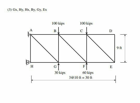 Solved For the three truss structures given below, determine | Chegg.com