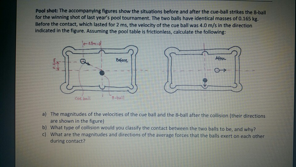 Solved Pool shot: The accompanying figures show the | Chegg.com