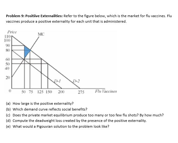 Solved Positive Externalities: Refer to the figure below, | Chegg.com