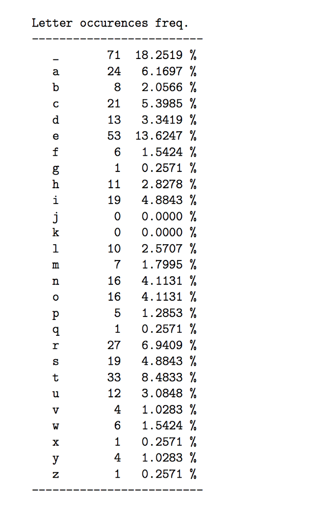 Solved 4) (20 marks) Write a C program named a5q4.c which | Chegg.com Solved 4) (20 marks) Write a C program named a5q4.c which | Chegg.com