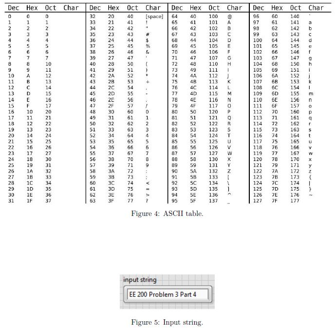 Solved Problem 12 25 Points For Each Of The Following