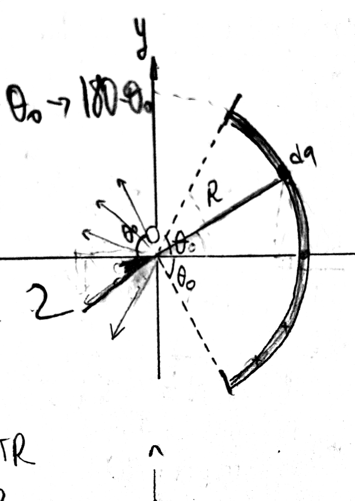 Solved 3) (14pt) A thin rod is bent into the shape of a | Chegg.com