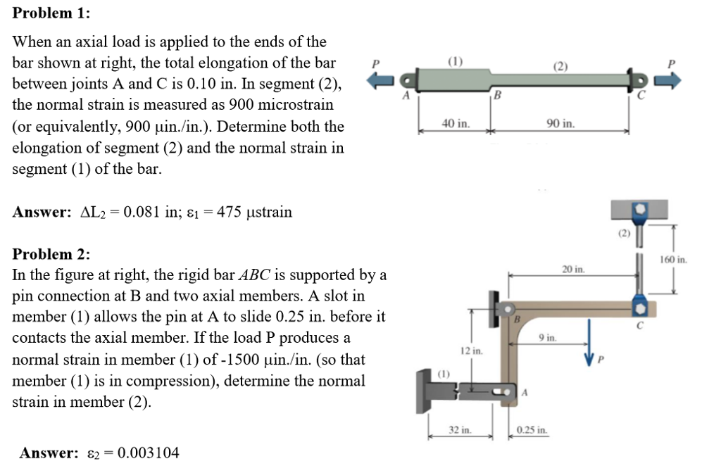 Solved Problem 1: When an axial load is applied to the ends | Chegg.com