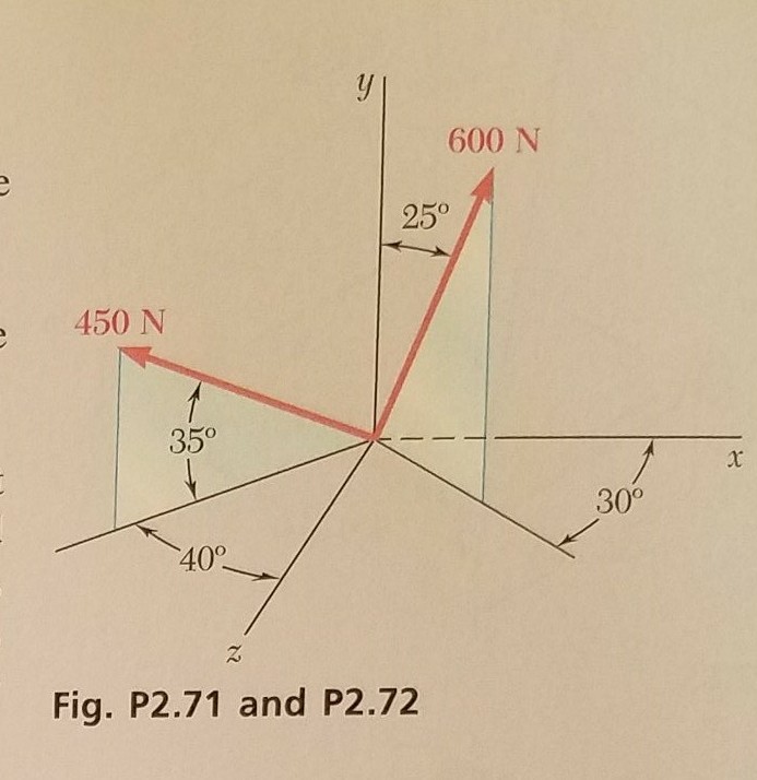 Solved 2.72 Determine (a) the x, y, and z components of the | Chegg.com