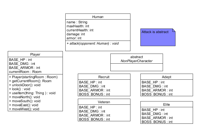 Solved UML diagram to Java code I am having a hard time with | Chegg.com