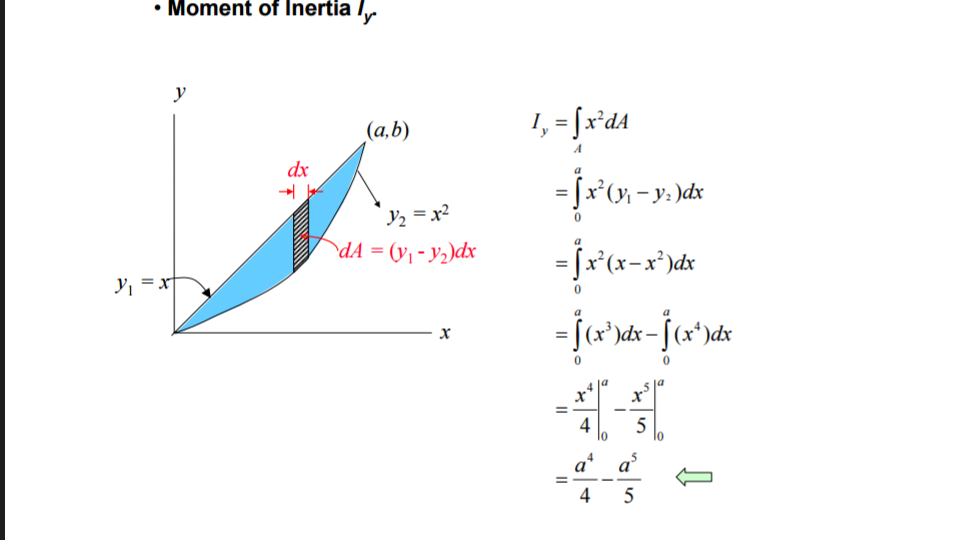 Solved Urgent I Want To Find The Product Of Inertia I E
