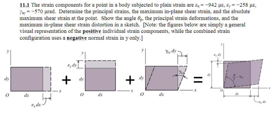 Solved The strain components for a point in a body subjected | Chegg.com
