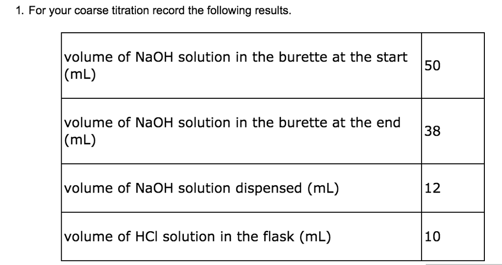 Solved 1. For your coarse titration record the following | Chegg.com
