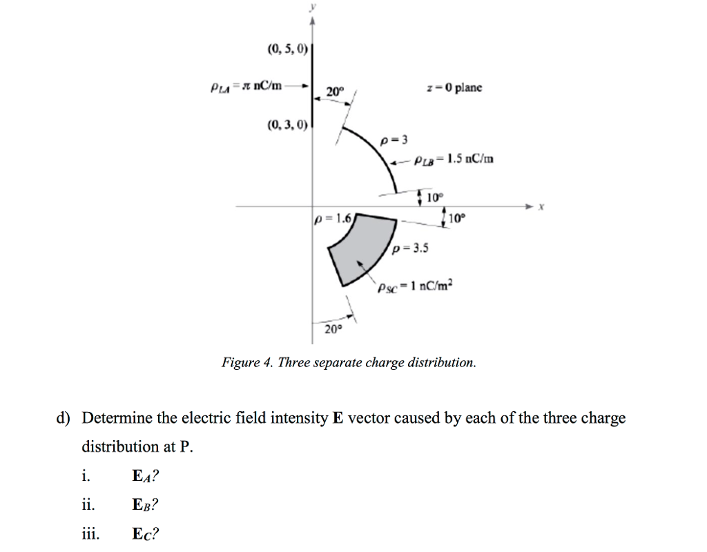 Solved For three separate charge distribution in the z-0 | Chegg.com Solved For three separate charge distribution in the z-0 | Chegg.com