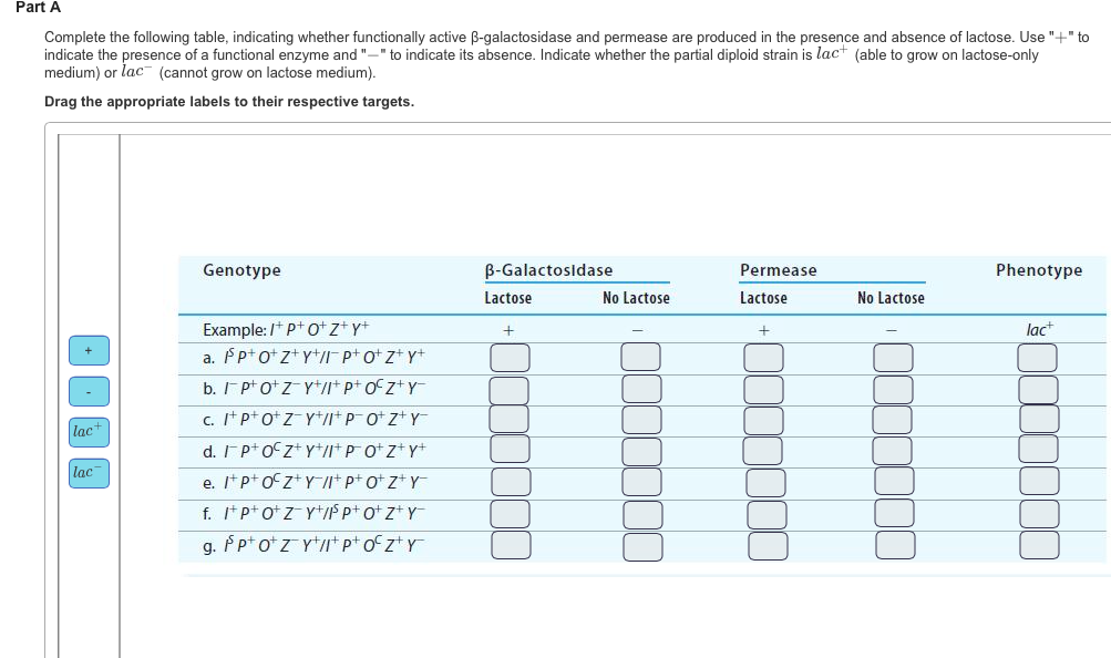Solved Part A Complete the following table, indicating | Chegg.com
