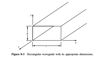 The rectangular waveguide of Figure 8-3 is | Chegg.com