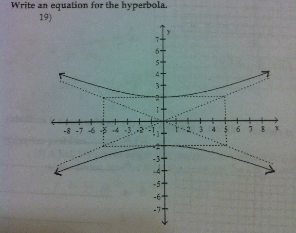 Solved Write an equation for the hyperbola. 19) | Chegg.com