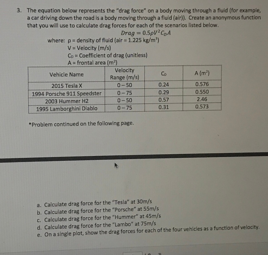 Solved 3. The equation below represents the "drag force" on | Chegg.com