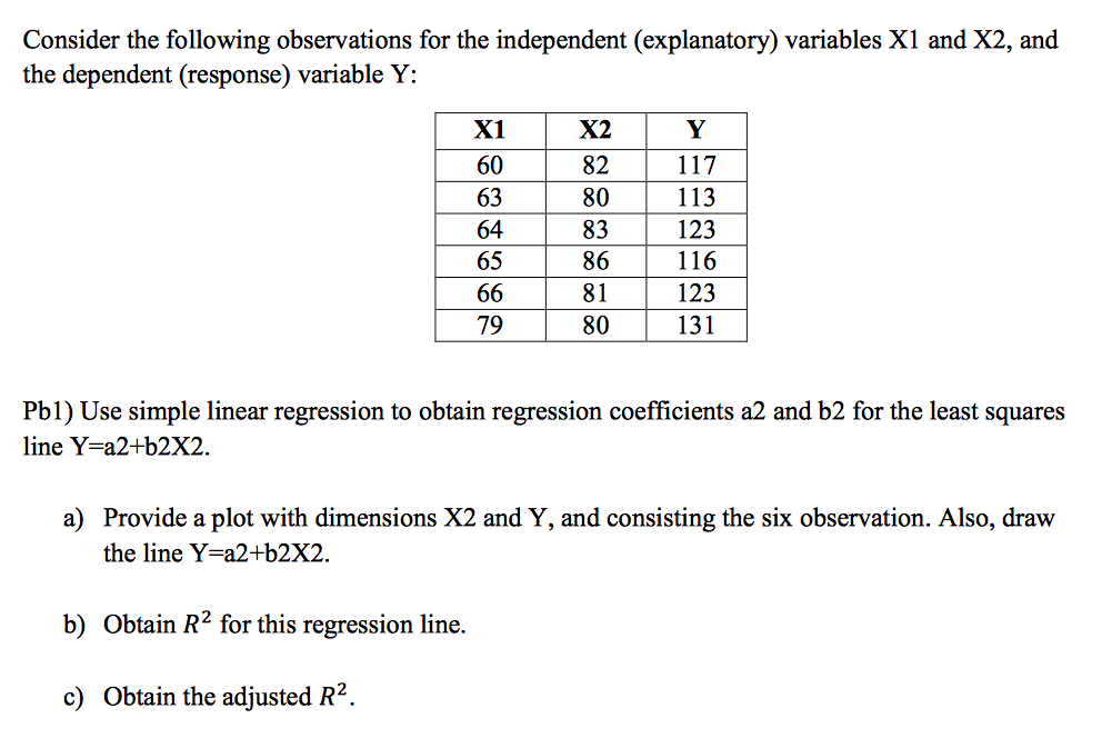 Solved Consider the following observations for the | Chegg.com