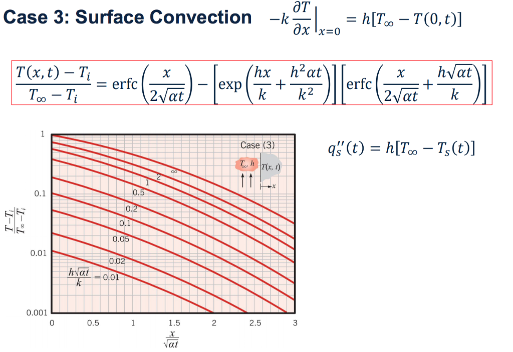 Temperature Profile & Heat Flux T. T-T. Where erf is | Chegg.com