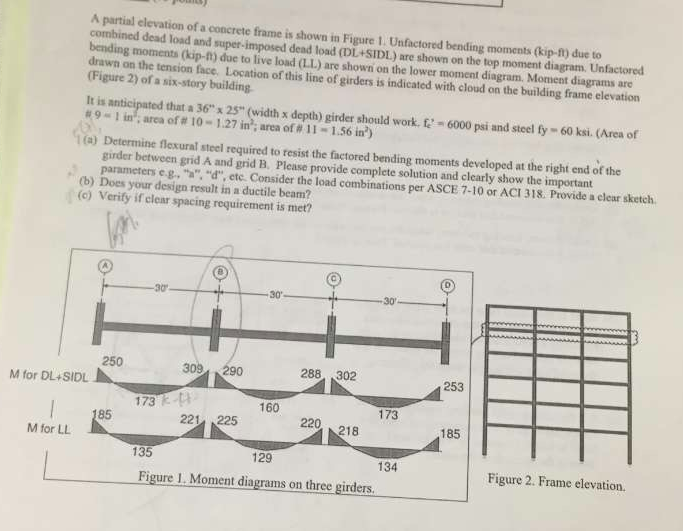 A partial elevation of a concrete frame is shown in | Chegg.com