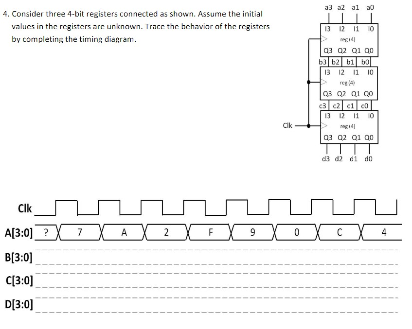Solved A3 A2 Al A0 4. Consider Three 4-bit Registers