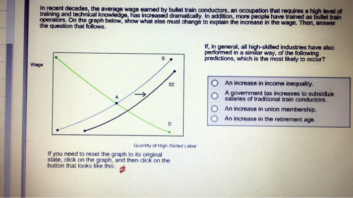 Solved Sort the following scenarios into whether the change | Chegg.com