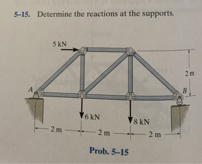 Solved Determine the reactions at the supports. | Chegg.com