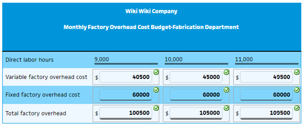 Solved QUESTION 1. Standard Cost Journal Entries Giovanni | Chegg.com
