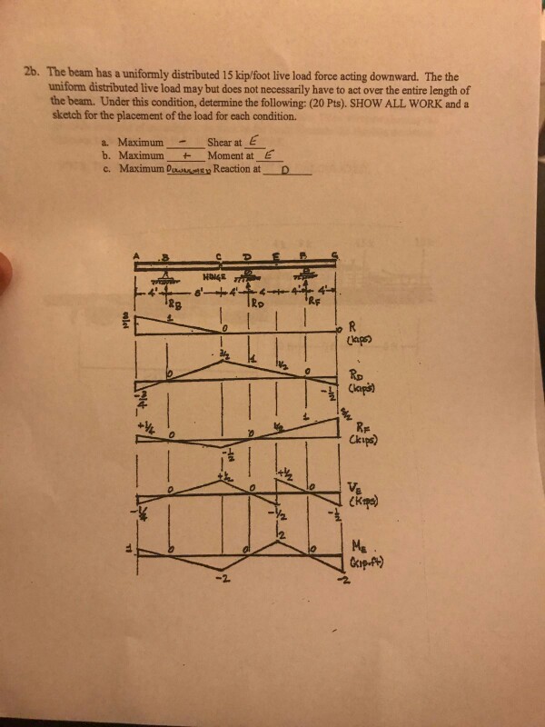 Solved The beam has a uniformly distributed 15 kip/foot live | Chegg.com