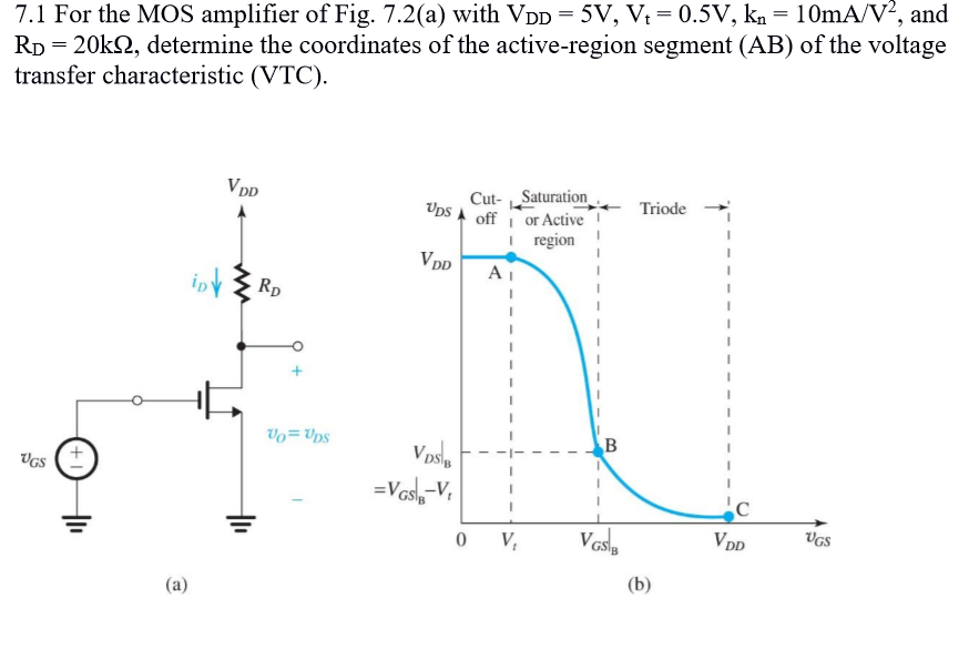 Solved For the MOS amplifier of Fig. 7.2(a) with V_DD = 5V, | Chegg.com