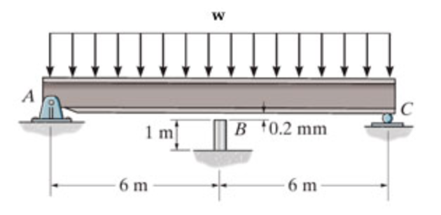 Solved Before the uniform distributed load is applied on the | Chegg.com