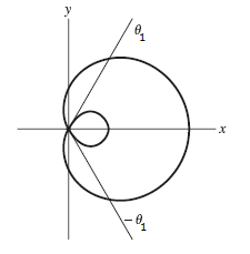 Solved Find the area of the inner loop of the limacon with | Chegg.com