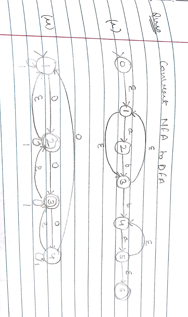 Solved C. 2 LA 2 3 | Chegg.com