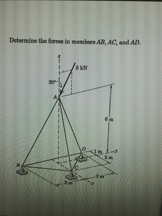 Solved Determine The Forces In Members Ab Ac And Ad