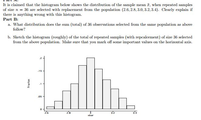 Solved It is claimed that the histogram below shows the | Chegg.com