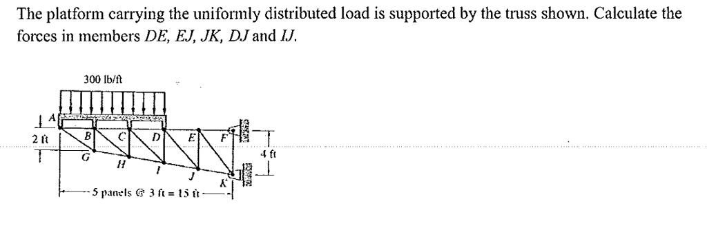 Solved The platform carrying the uniformly distributed load | Chegg.com
